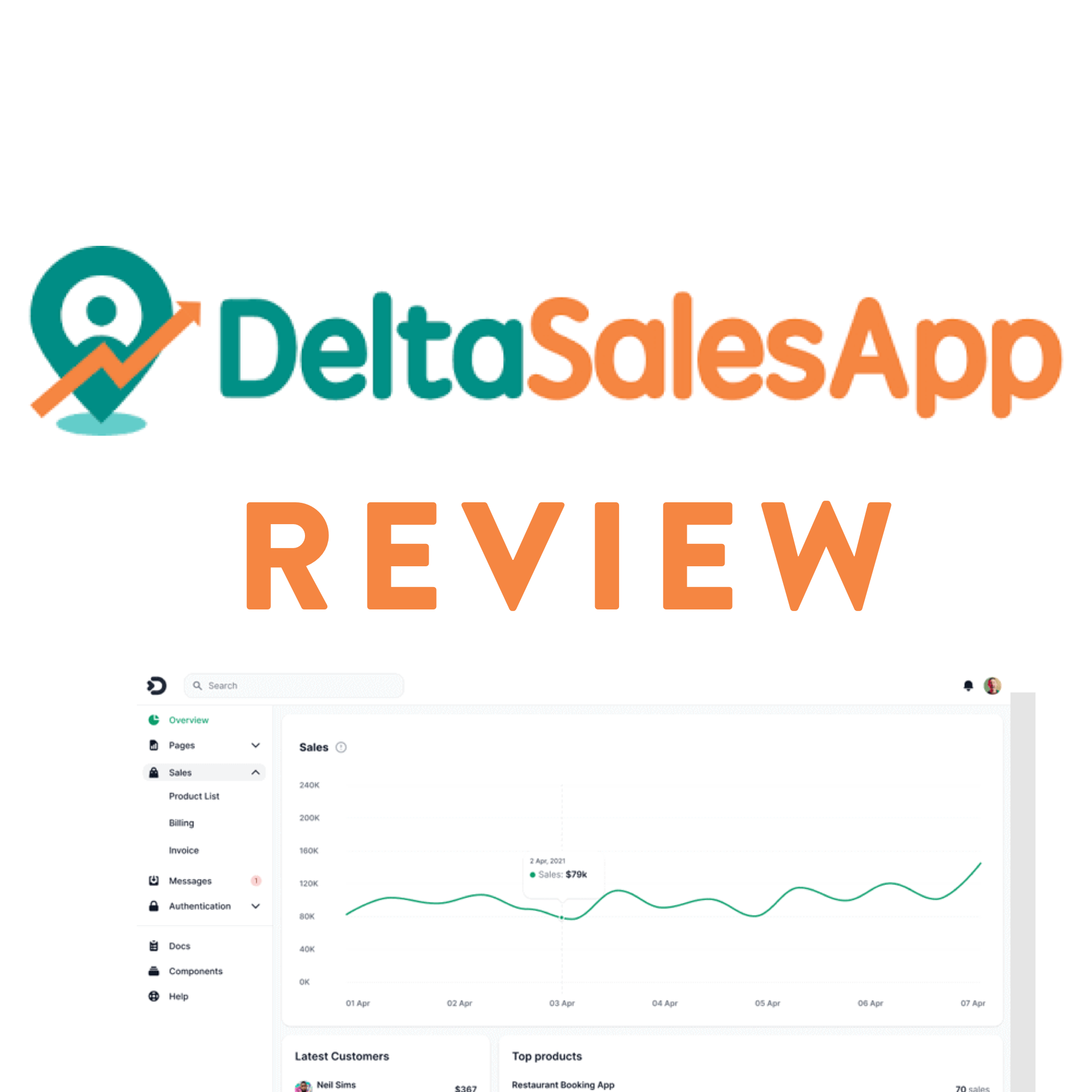 Delta Sales App Review: Revolutionizing Sales Force Automation